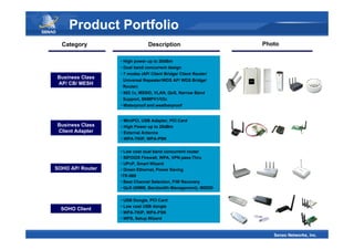Senao Networks Product Roadmap Introduction Q2 2009 | PDF