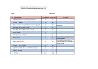 Senarai barang-koperasi-2012 | PPT