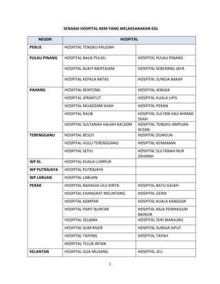 Senarai Hospital Yang Melaksanakan Electronic Guarantee Letter (e-GL ...