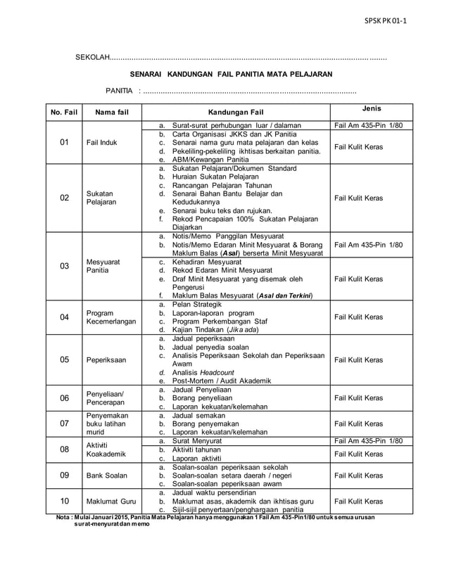 Senarai kandungan-fail-panitia-baru | DOC