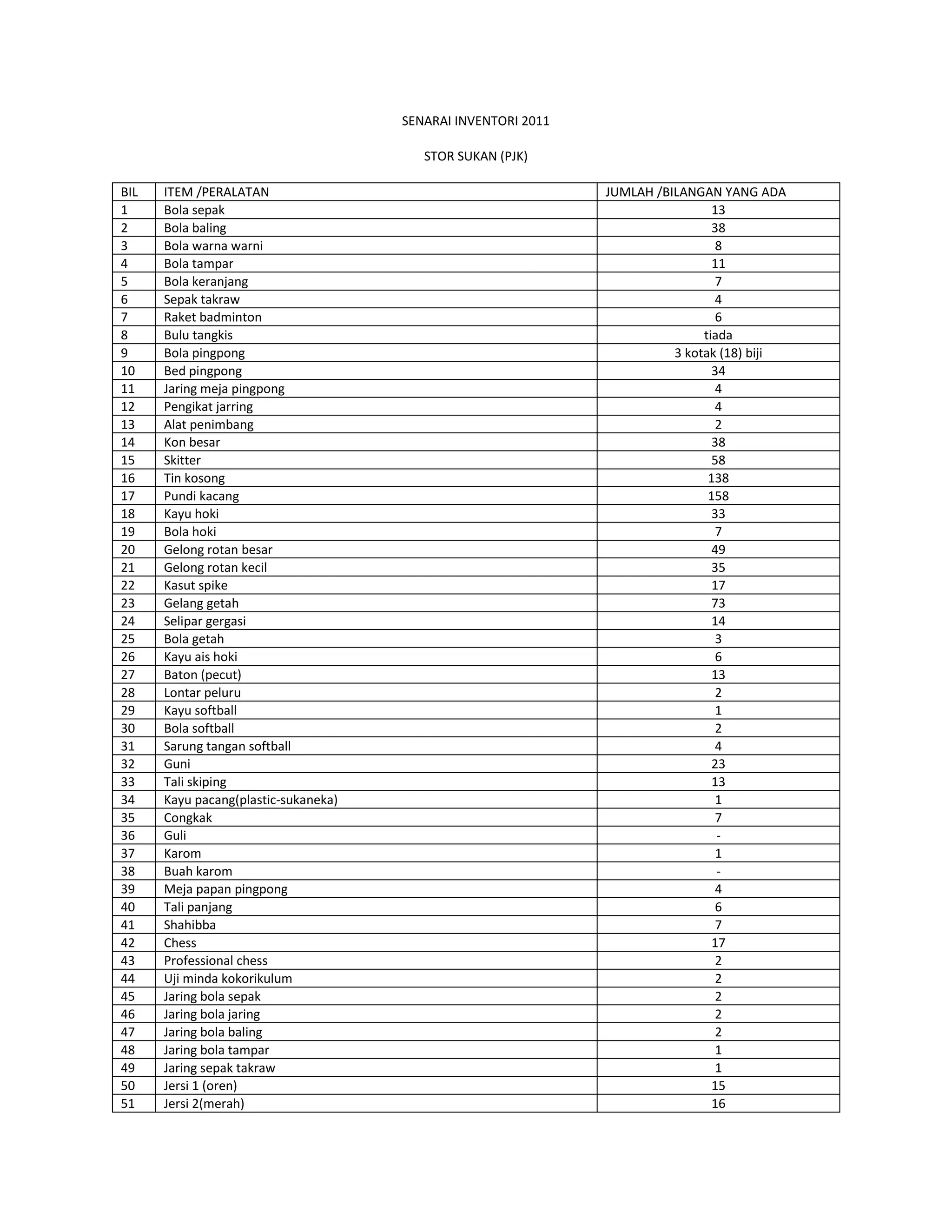 Senarai-Semak-Peralatan-Sukan 2022.docx