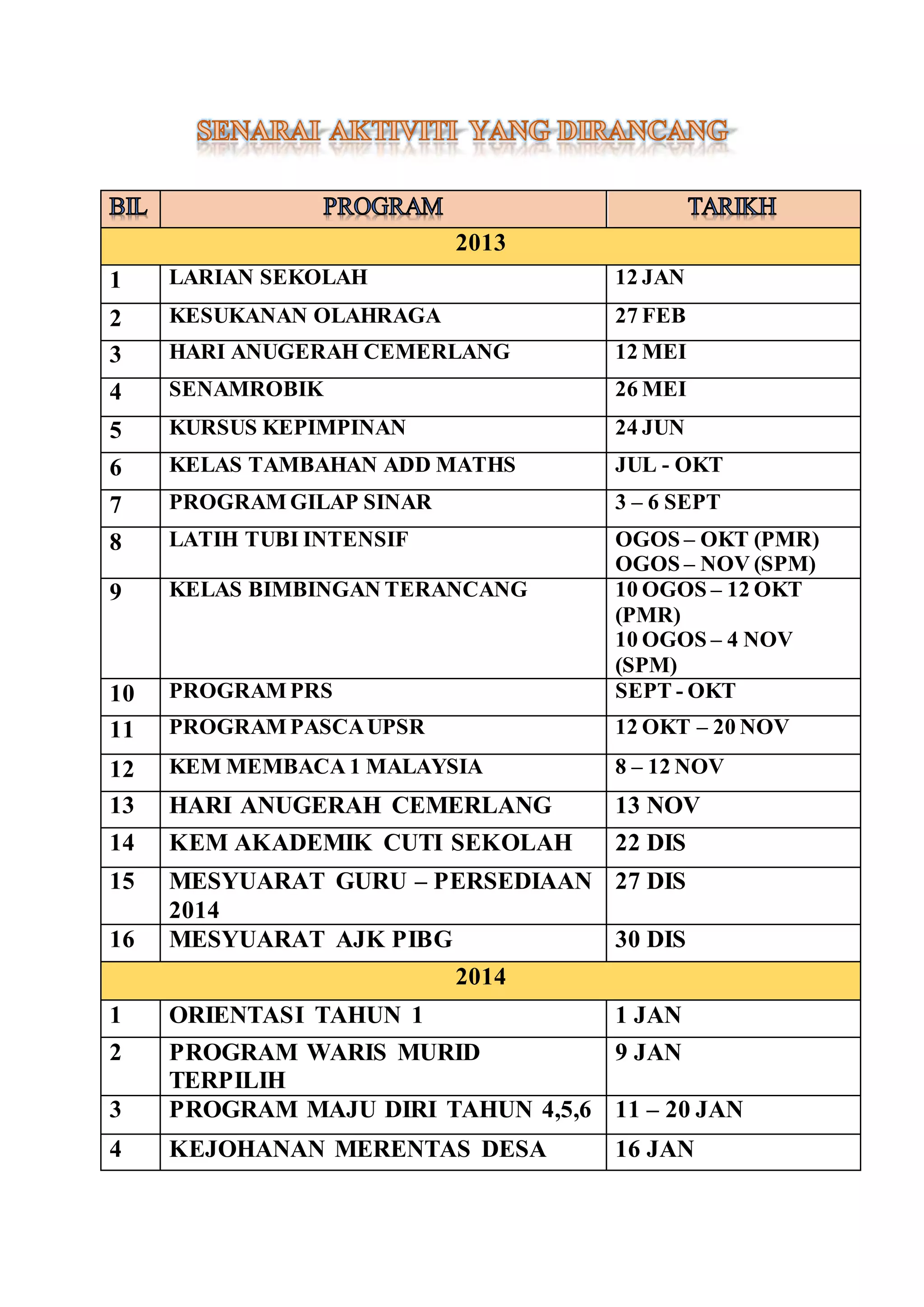 Contoh Senarai Aktiviti | DOCX