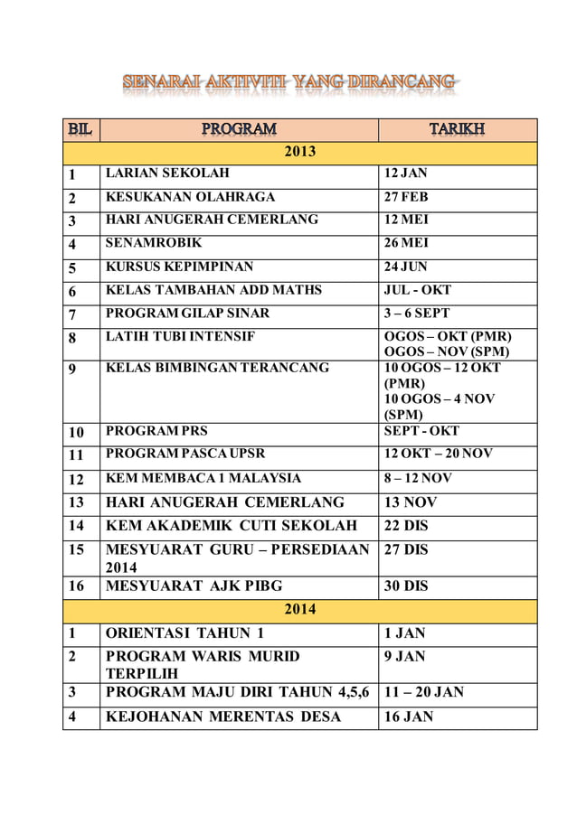 Contoh Senarai Aktiviti | DOCX | Islam | Religion & Spirituality
