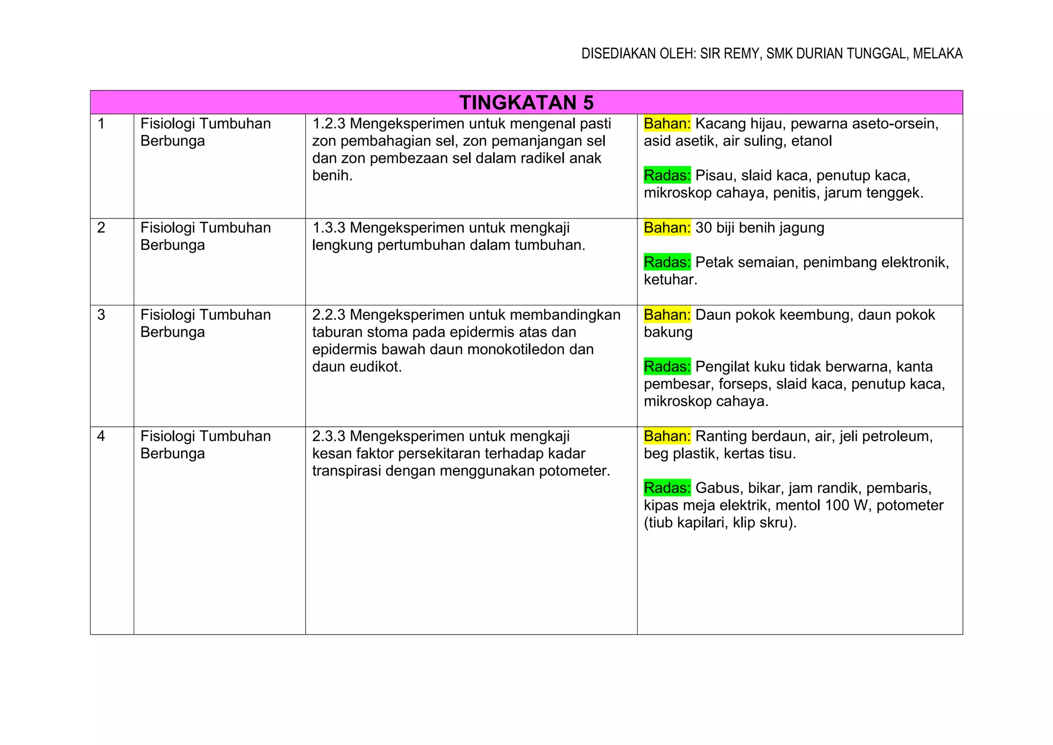 SENARAI BAHAN DAN RADAS UNTUK EKSPERIMEN WAJIB BIOLOGI KSSM.pdf