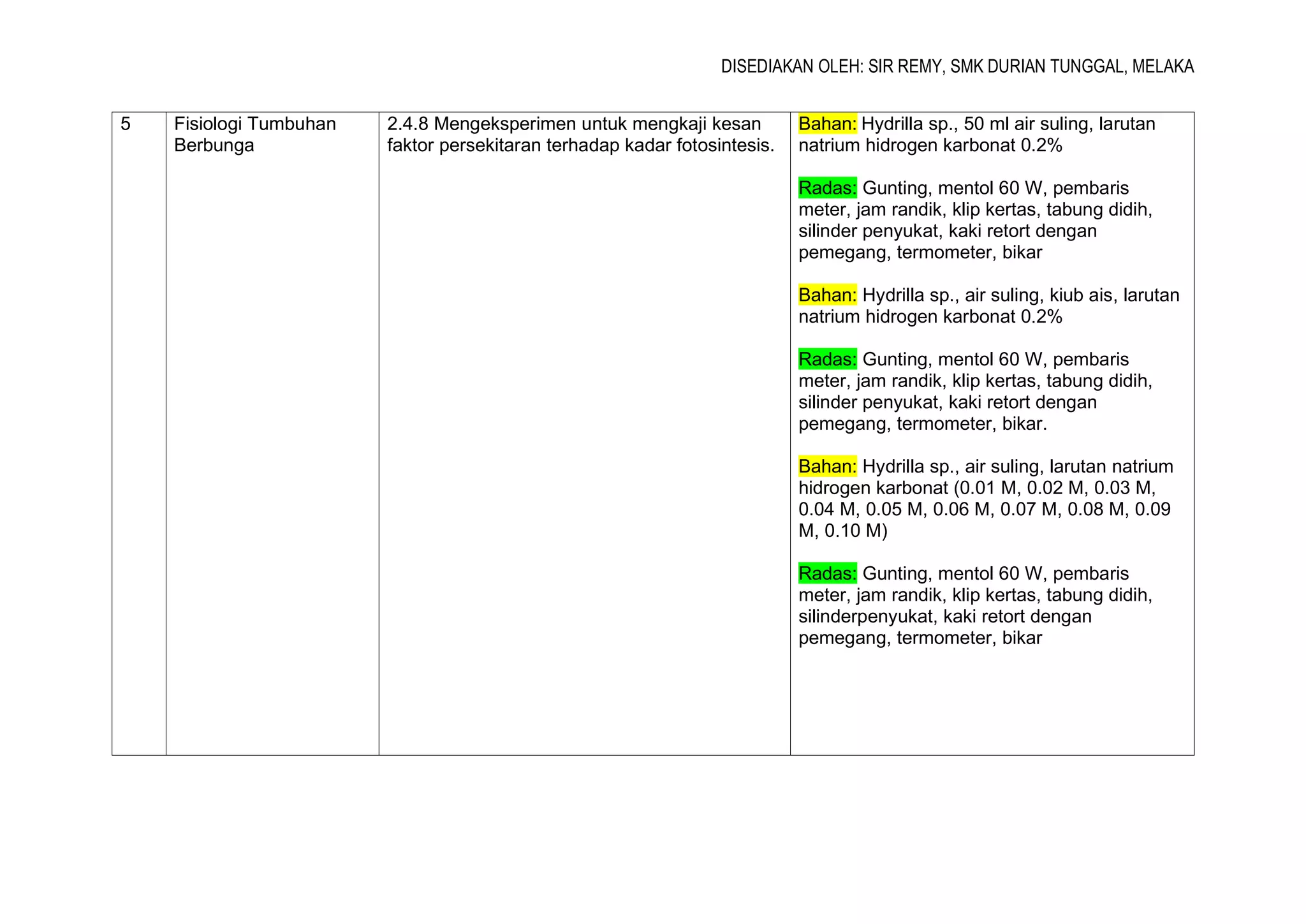 SENARAI BAHAN DAN RADAS UNTUK EKSPERIMEN WAJIB BIOLOGI KSSM.pdf