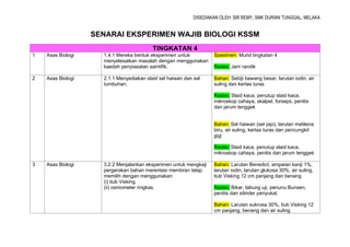 SENARAI BAHAN DAN RADAS UNTUK EKSPERIMEN WAJIB BIOLOGI KSSM.pdf