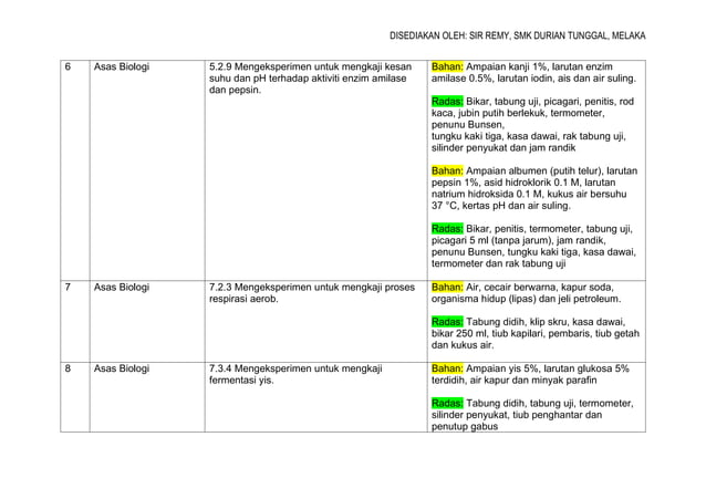SENARAI BAHAN DAN RADAS UNTUK EKSPERIMEN WAJIB BIOLOGI KSSM.pdf