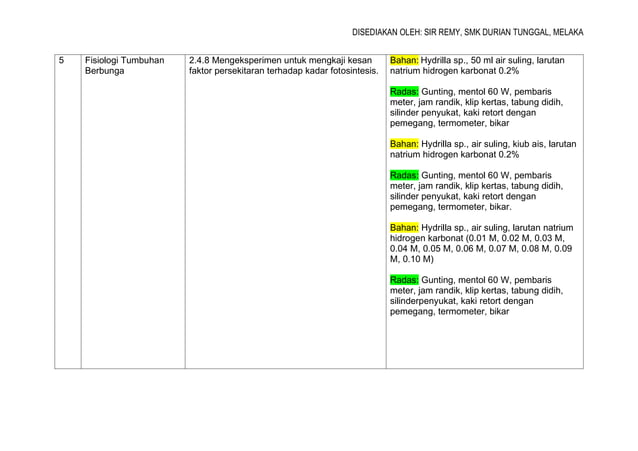 SENARAI BAHAN DAN RADAS UNTUK EKSPERIMEN WAJIB BIOLOGI KSSM.pdf