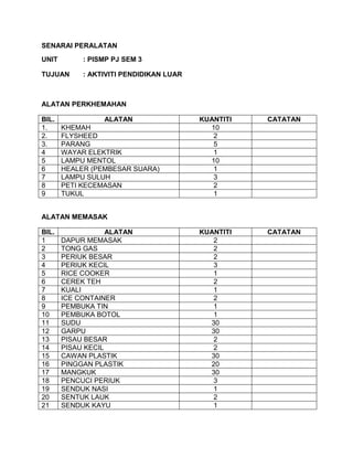 Senarai barang | DOCX