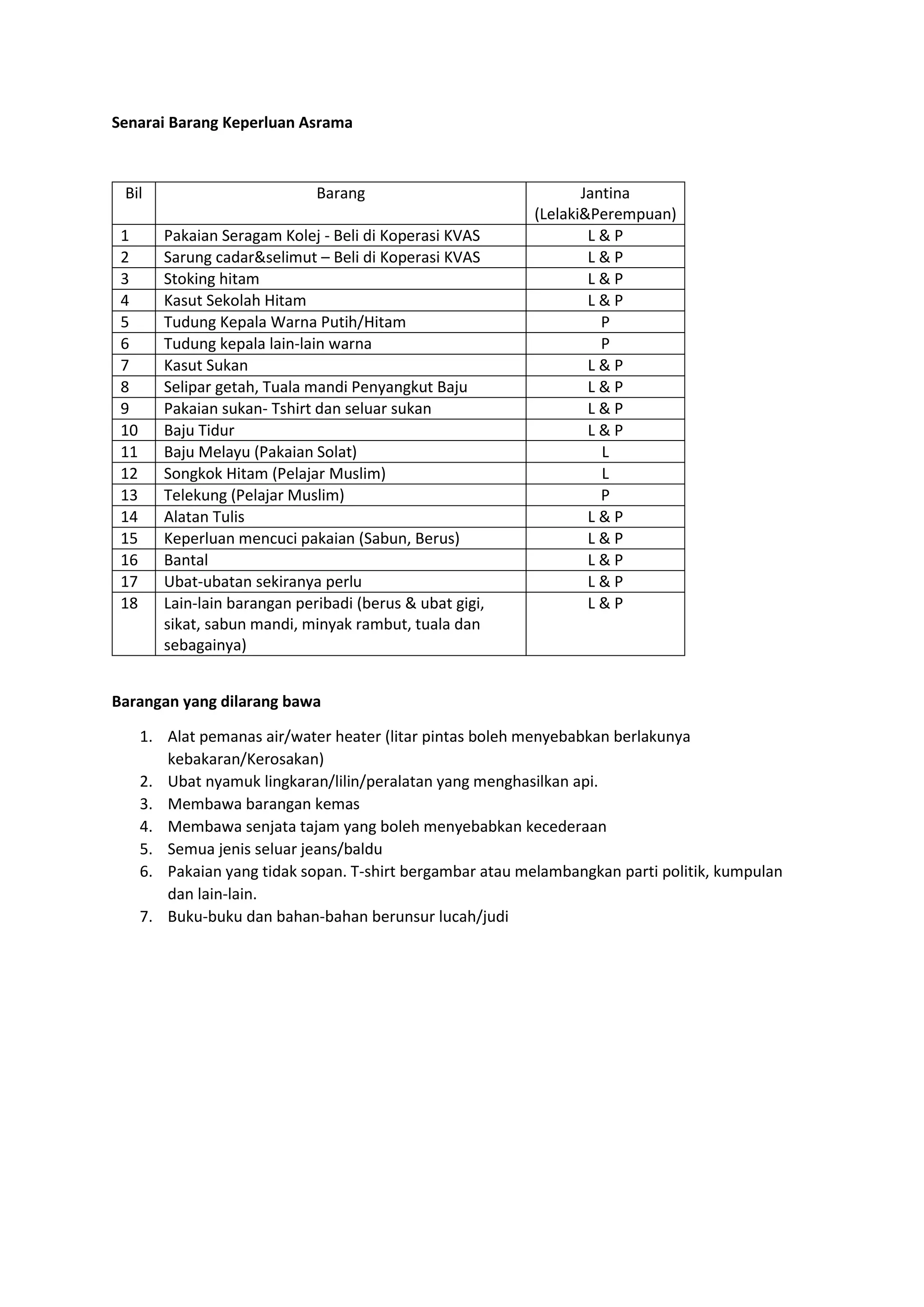 Senarai Barang Keperluan Asrama.pdf