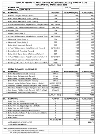 Senarai buku sriaawp 2013 | DOCX