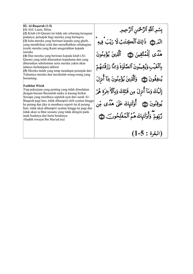 Senarai doa al-mathurat sughro - dengan terjemahan | PDF