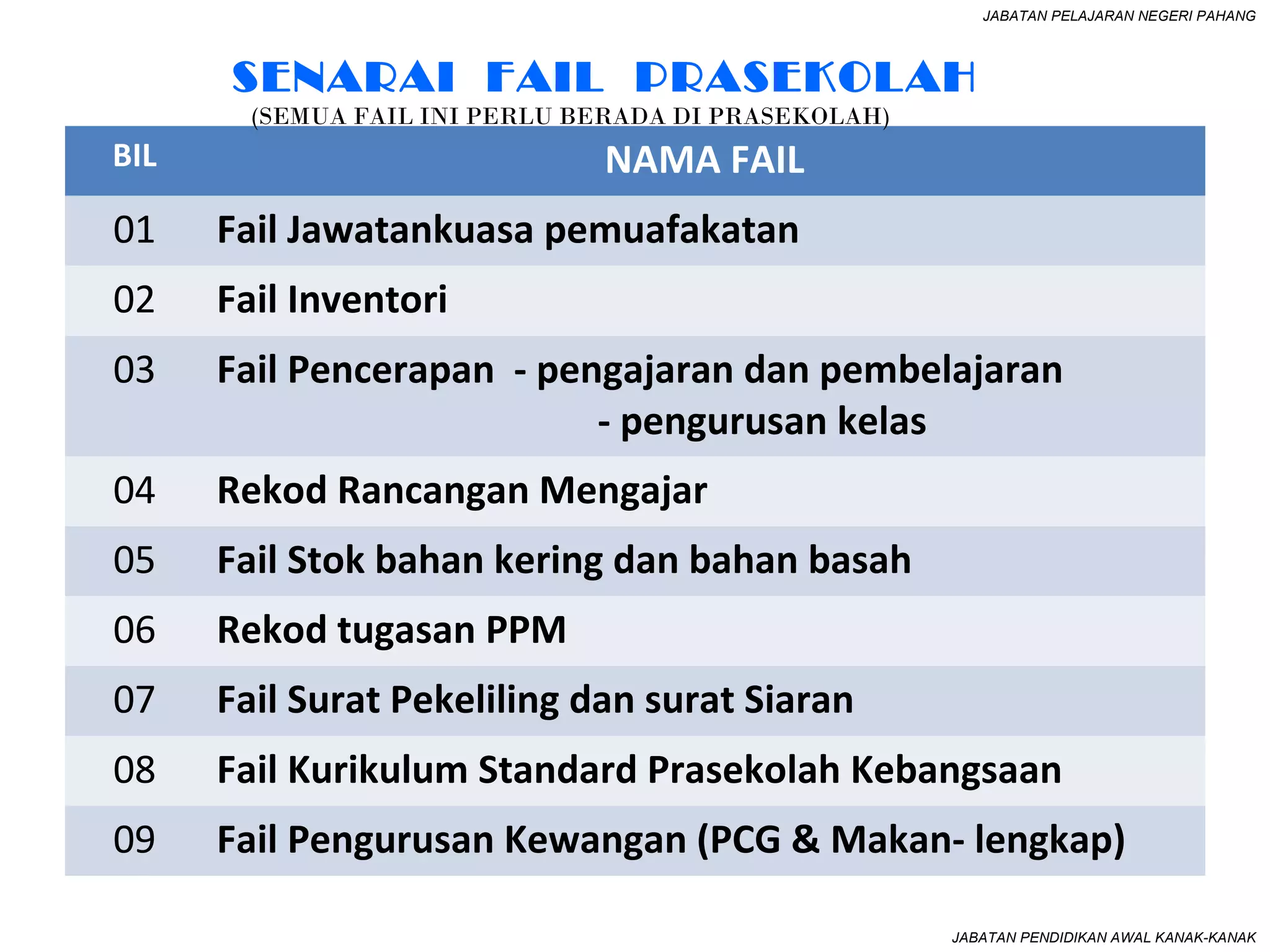 Senarai fail prasekolah terkini | PPT