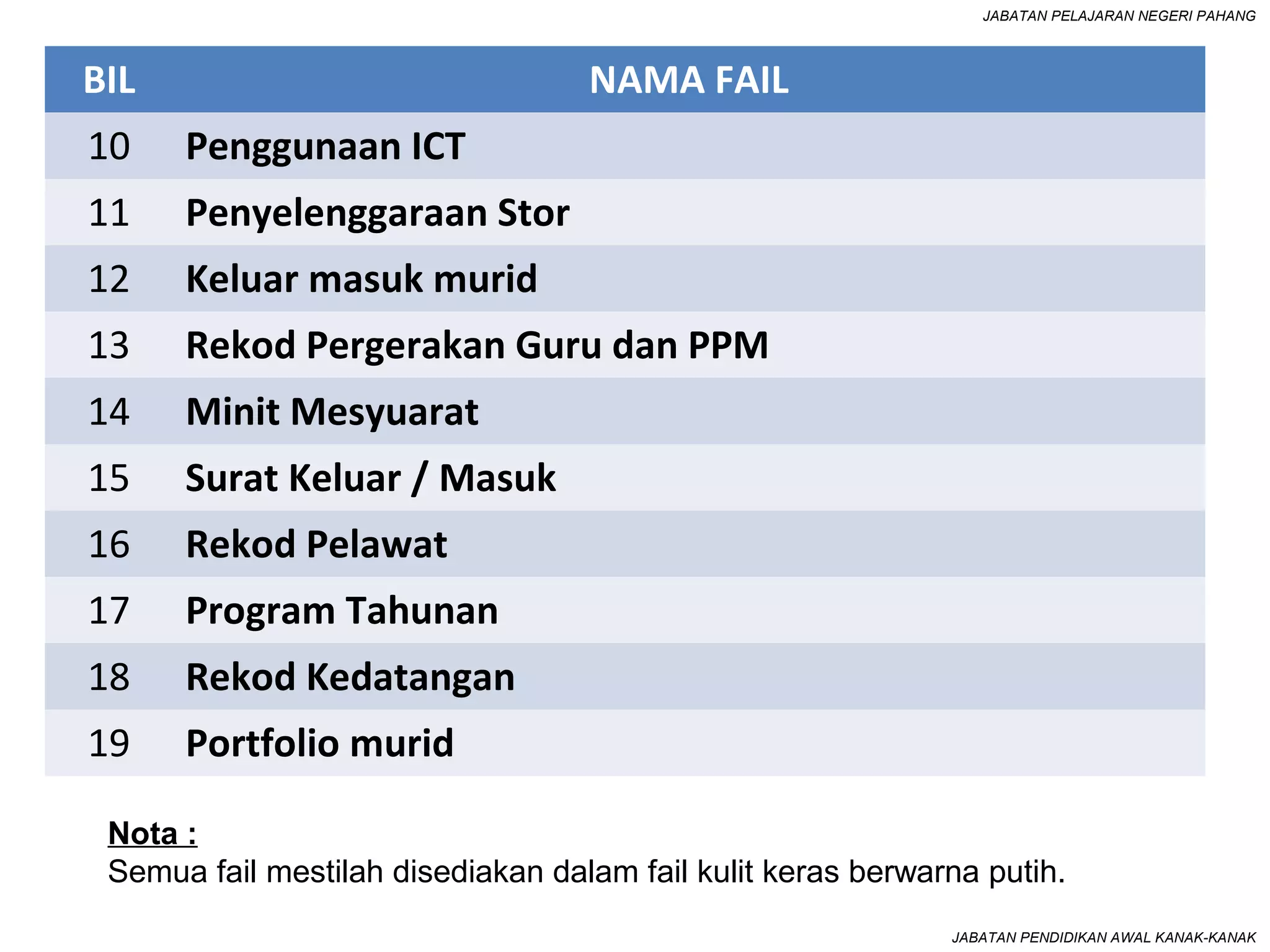 Senarai fail prasekolah terkini | PPT