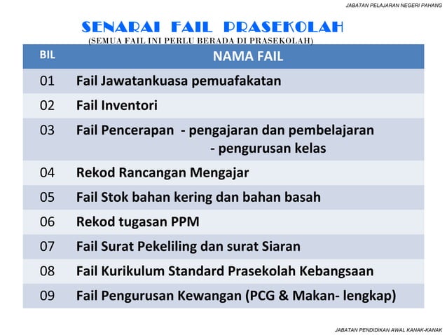 Senarai fail prasekolah terkini | PPT