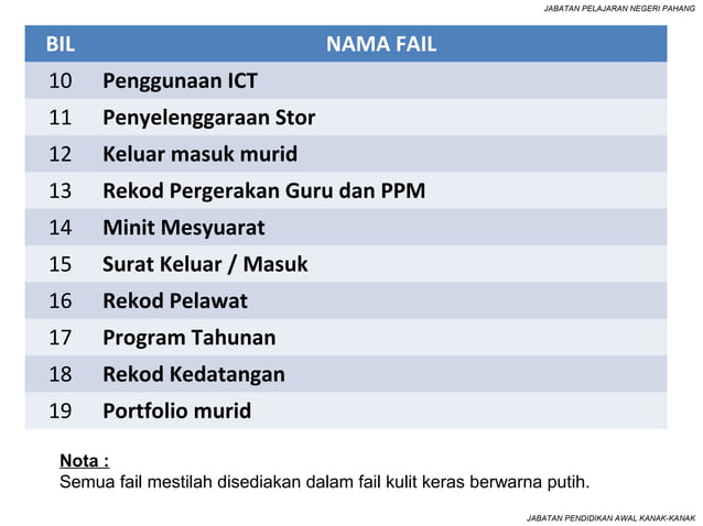 Senarai fail prasekolah terkini | PPT