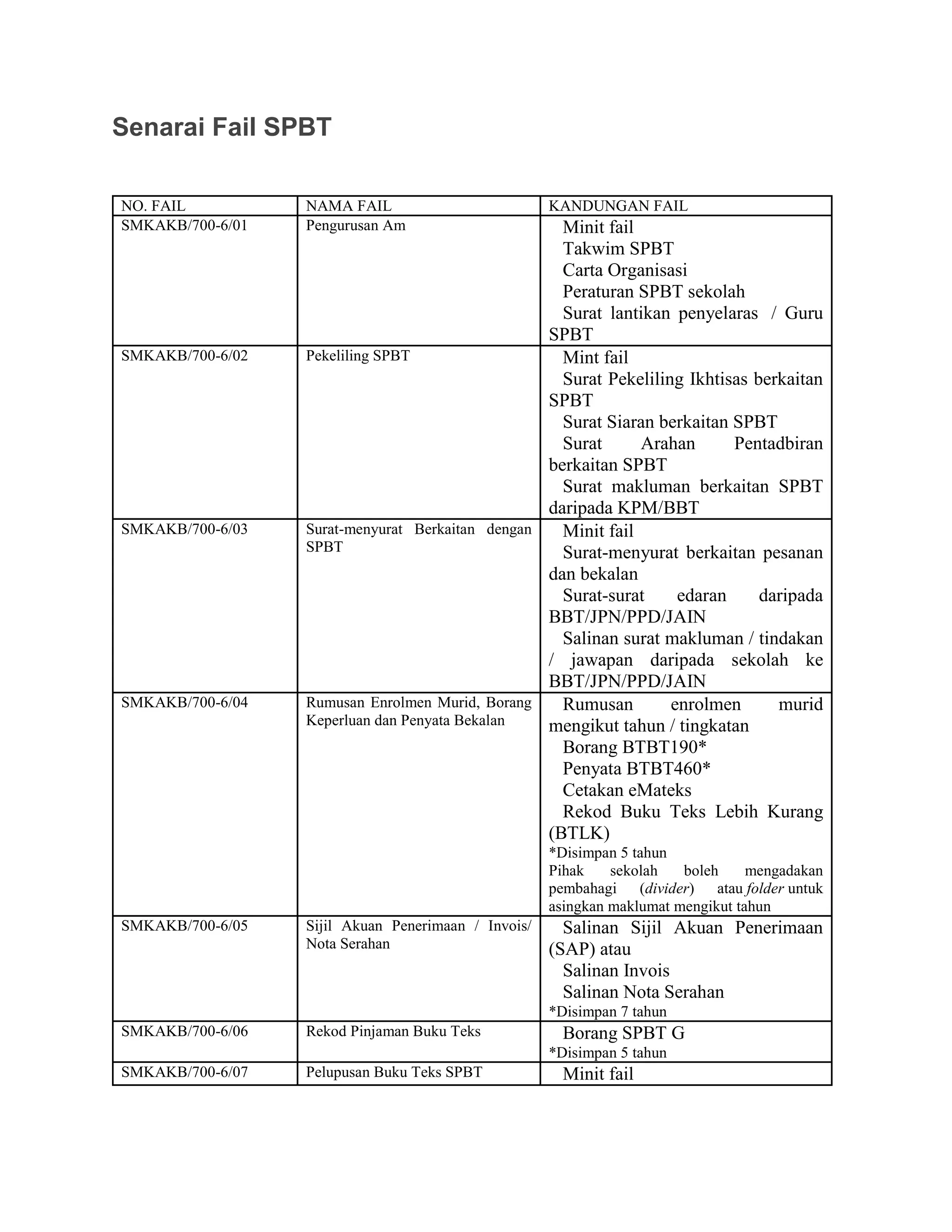 Senarai Fail SPBT.docx