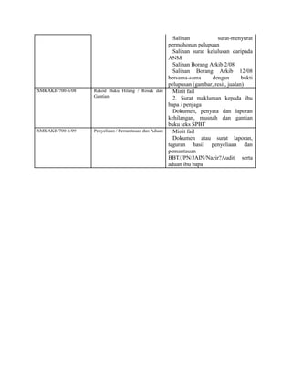 Senarai Fail SPBT.docx