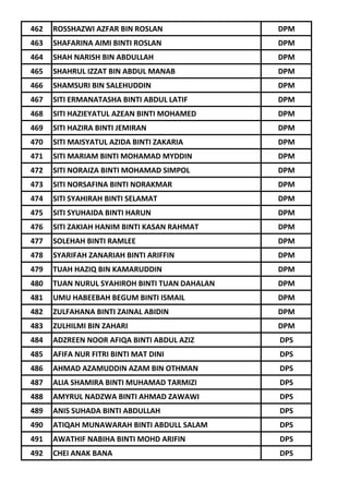 Senarai Graduan Kumpulan Pertama | PDF