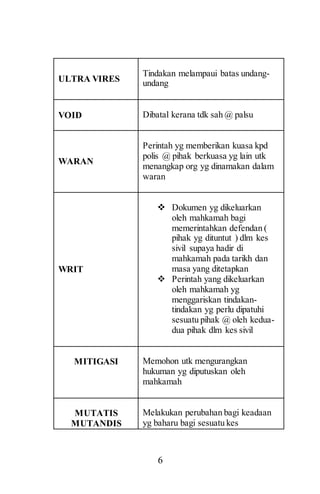Senarai istilah umum kehakiman | DOCX
