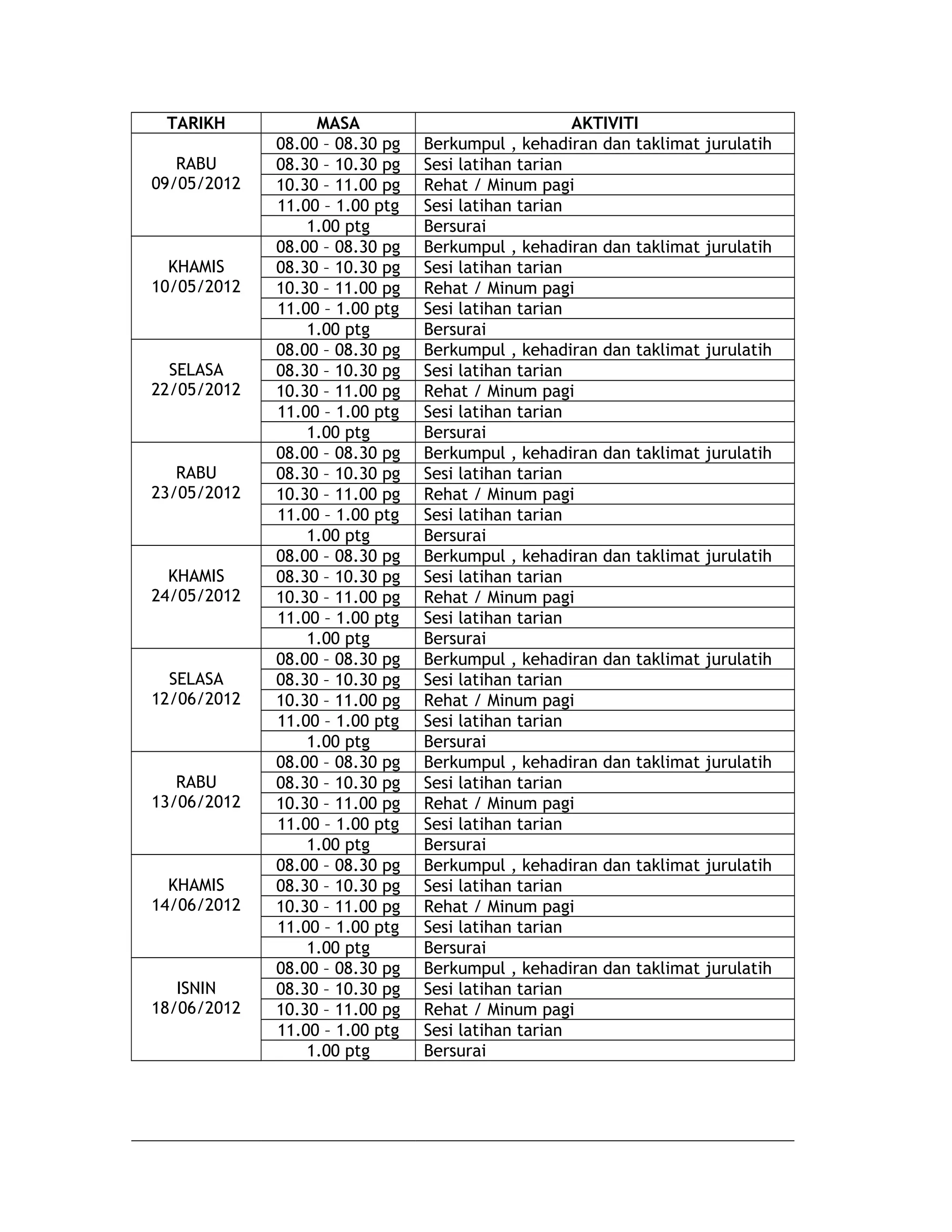 Senarai jadual latihan | PDF