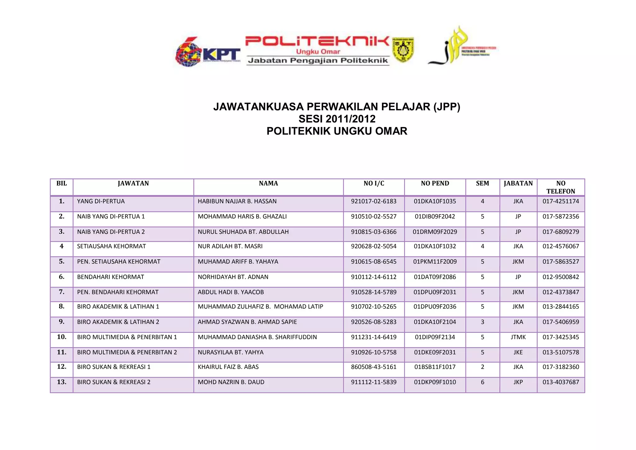 Senarai jpp dis 2011(terbaru) | DOCX