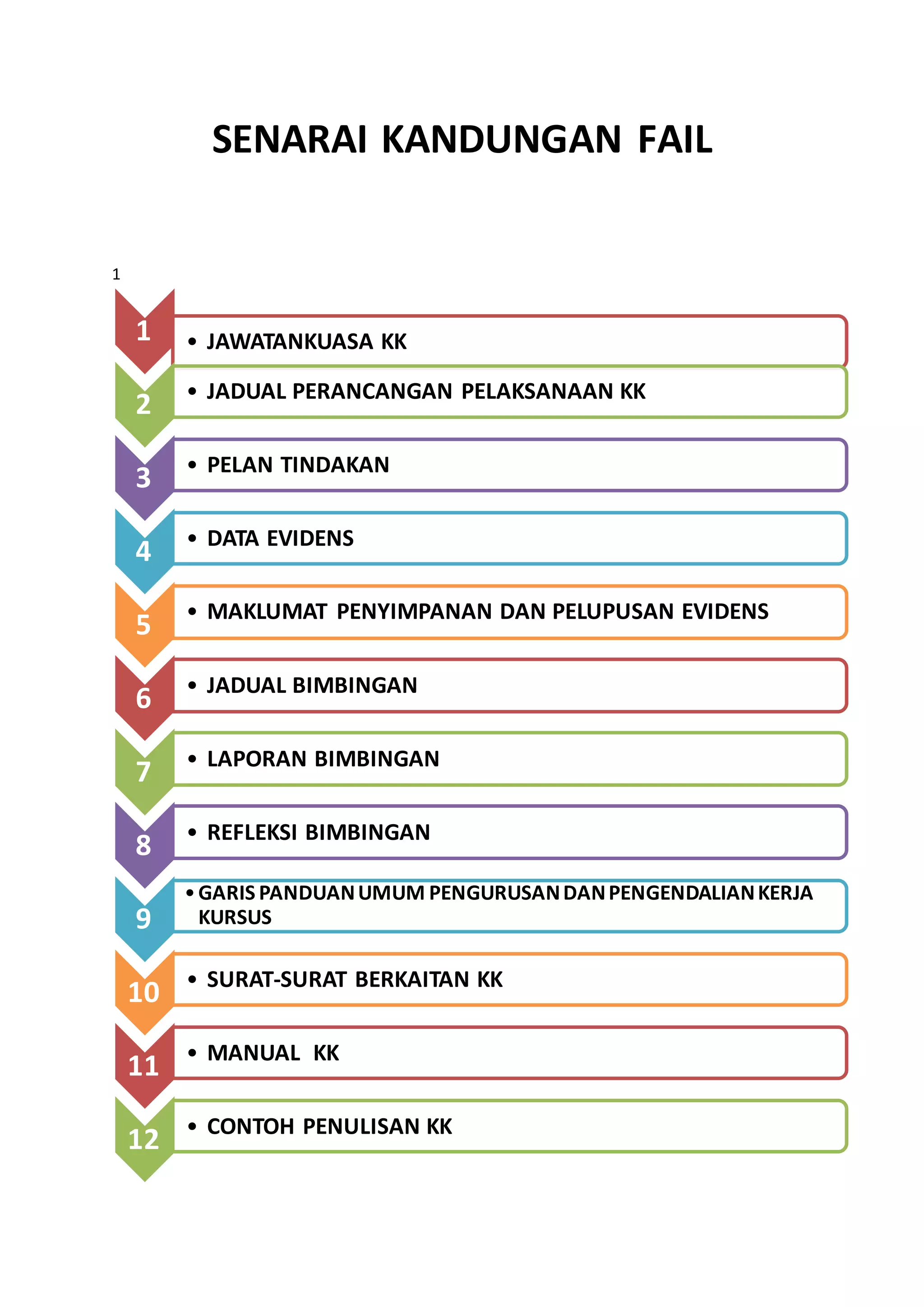 Senarai kandungan fail | DOCX