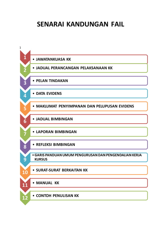 Senarai kandungan fail | DOCX