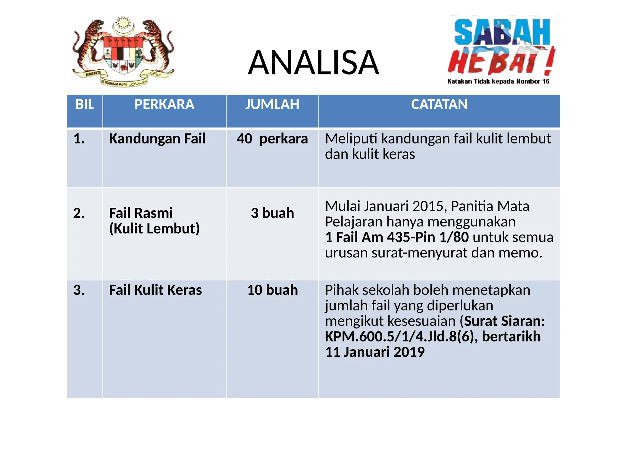 SENARAI ISI KANDUNGAN UMUM FAIL PANITIA .pptx