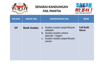SENARAI ISI KANDUNGAN UMUM FAIL PANITIA .pptx