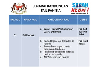 SENARAI ISI KANDUNGAN UMUM FAIL PANITIA .pptx