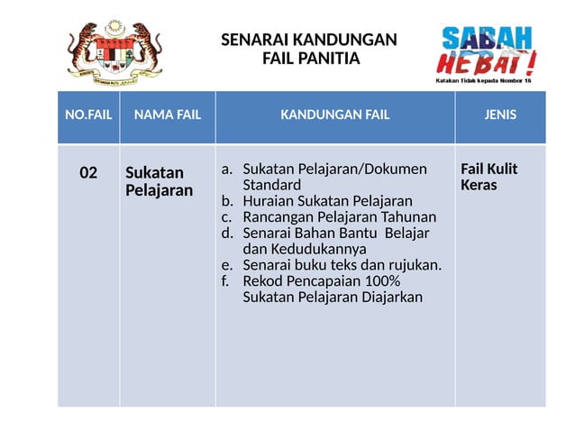 SENARAI ISI KANDUNGAN UMUM FAIL PANITIA .pptx