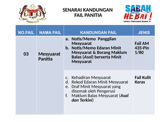 SENARAI ISI KANDUNGAN UMUM FAIL PANITIA .pptx