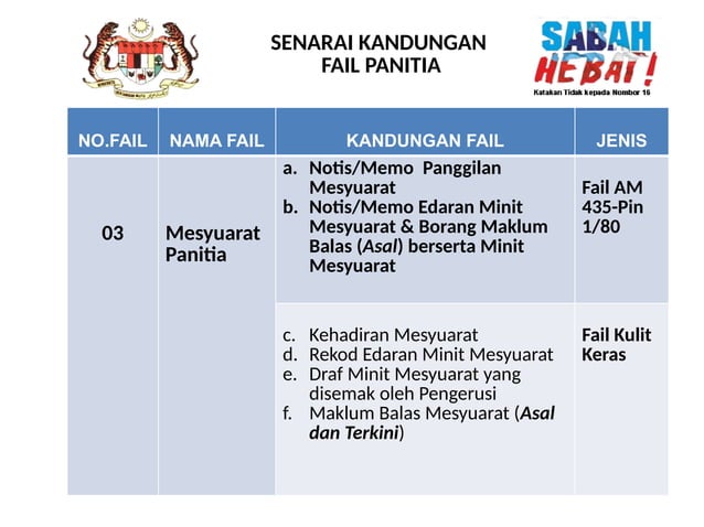 SENARAI ISI KANDUNGAN UMUM FAIL PANITIA .pptx