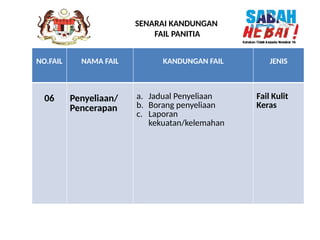 SENARAI ISI KANDUNGAN UMUM FAIL PANITIA .pptx
