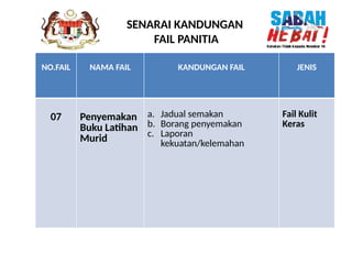SENARAI ISI KANDUNGAN UMUM FAIL PANITIA .pptx