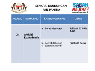 SENARAI ISI KANDUNGAN UMUM FAIL PANITIA .pptx
