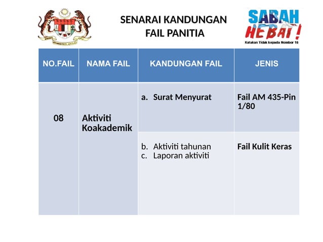 SENARAI ISI KANDUNGAN UMUM FAIL PANITIA .pptx