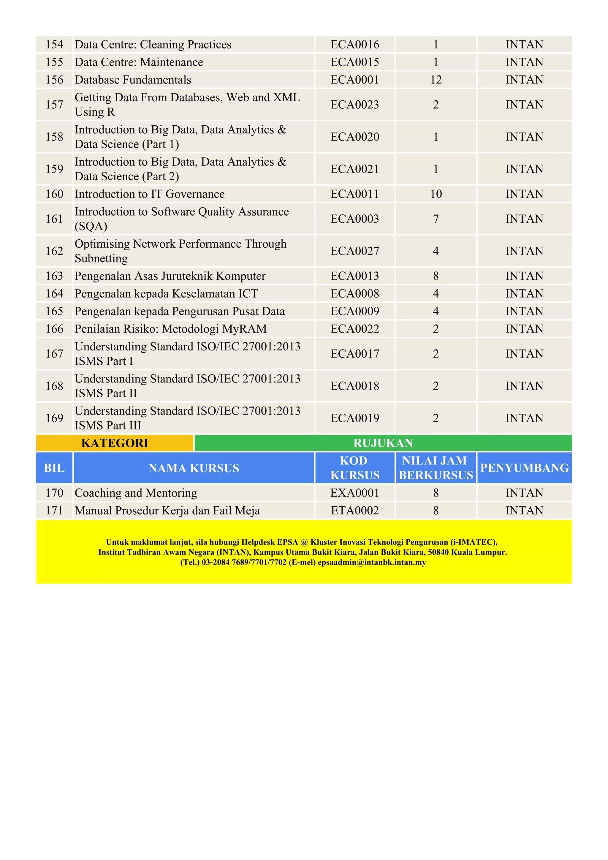 Senarai kursus e psa | PDF