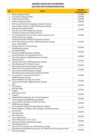 Senarai lokasi wifi_selangorku | PDF