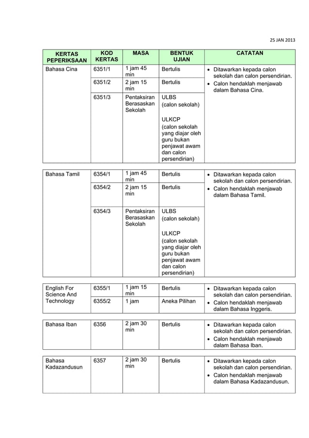 Senarai mata pelajaran sijil pelajaran malaysia (spm) 2013 | PDF