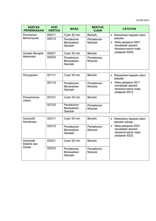 Senarai mata pelajaran sijil pelajaran malaysia (spm) 2013 | PDF