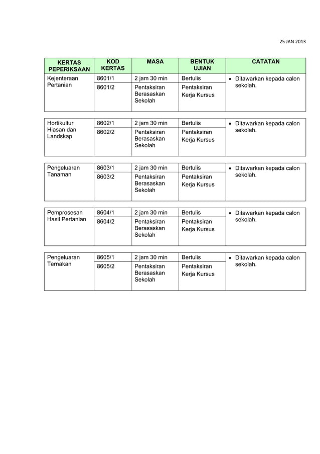 Senarai mata pelajaran sijil pelajaran malaysia (spm) 2013 | PDF