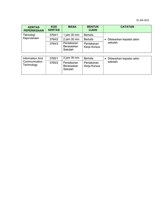 Senarai mata pelajaran sijil pelajaran malaysia (spm) 2013 | PDF