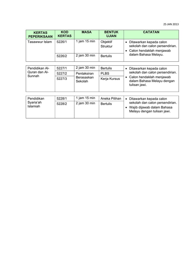 Senarai mata pelajaran sijil pelajaran malaysia (spm) 2013 | PDF