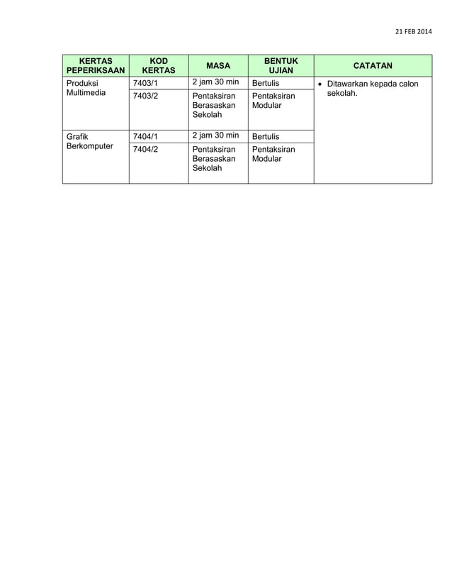Senarai Mata Pelajaran SPM 2014 | PDF