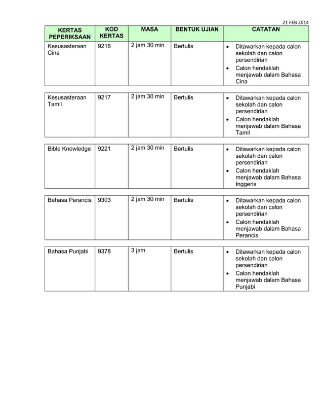 Senarai Mata Pelajaran SPM 2014 | PDF
