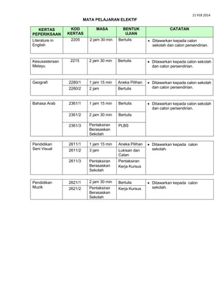 Senarai Mata Pelajaran SPM 2014 | PDF
