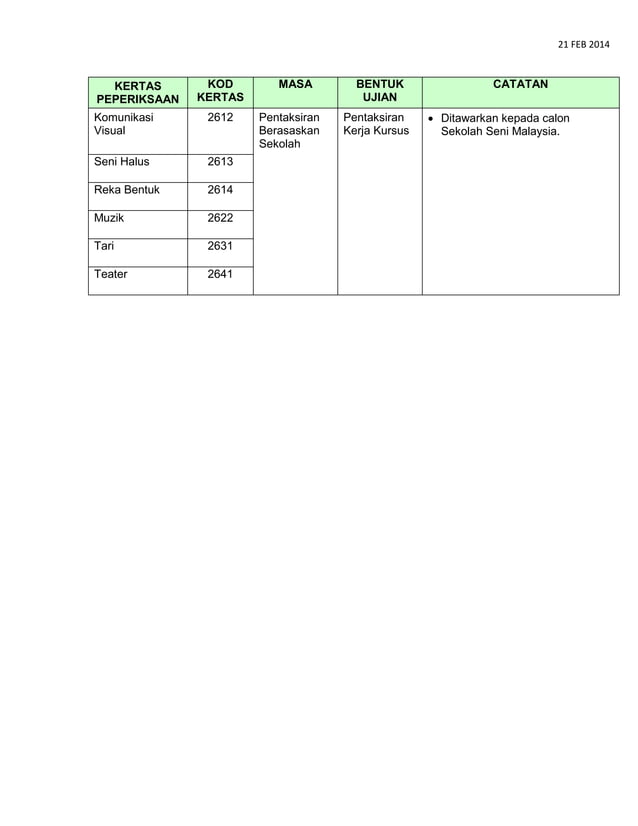 Senarai Mata Pelajaran SPM 2014 | PDF