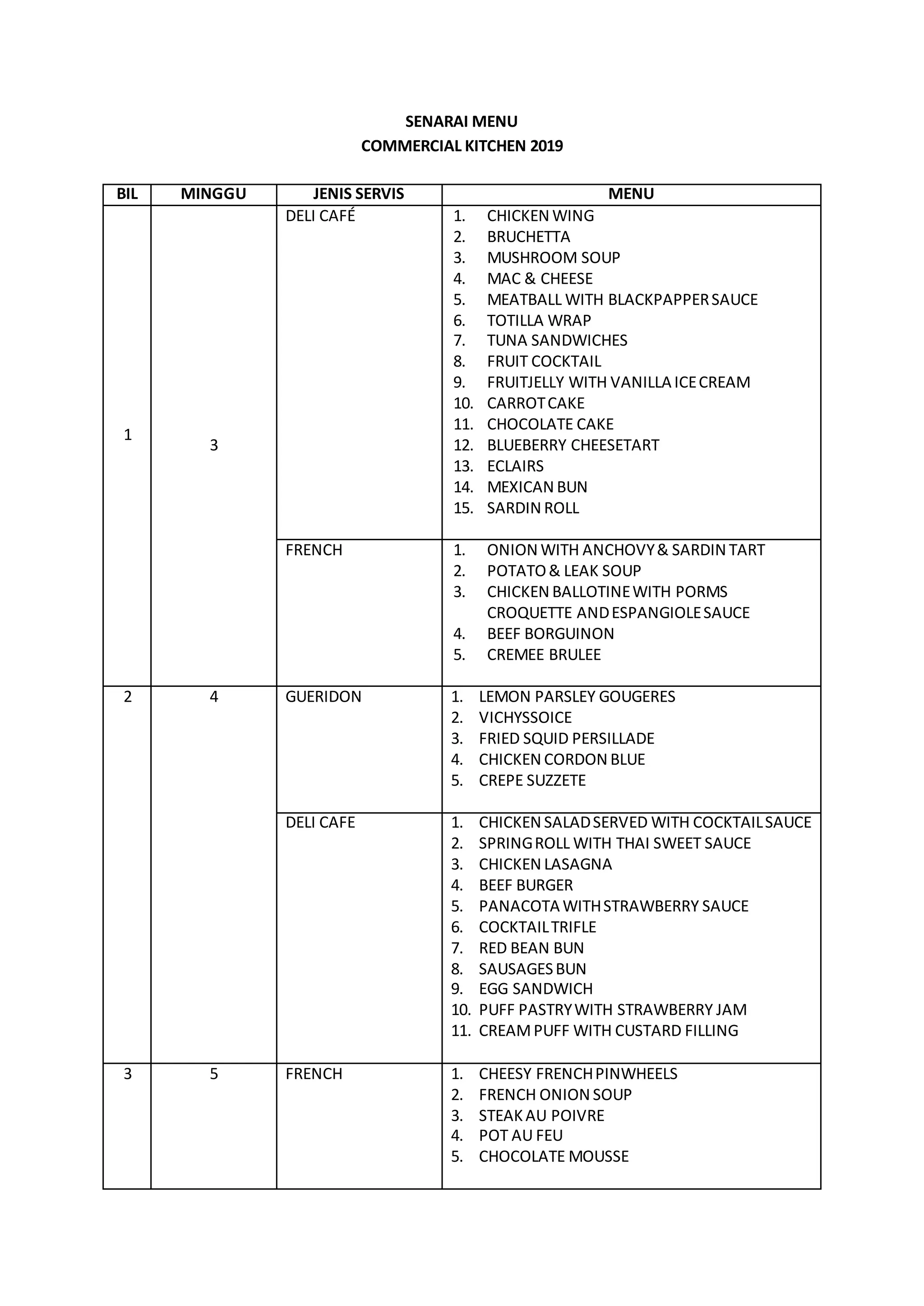 Senarai menu commercial kitchen | PDF